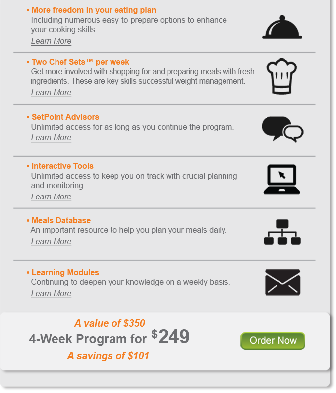 © 2025 SetPoint Health